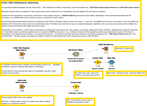 01 CCDC CSD Text-Numeric Searches — NodePit